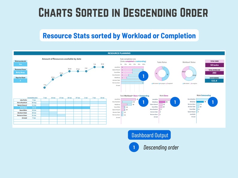Excel Resource Availability Dashboard: Capacity Planning, Workload ...