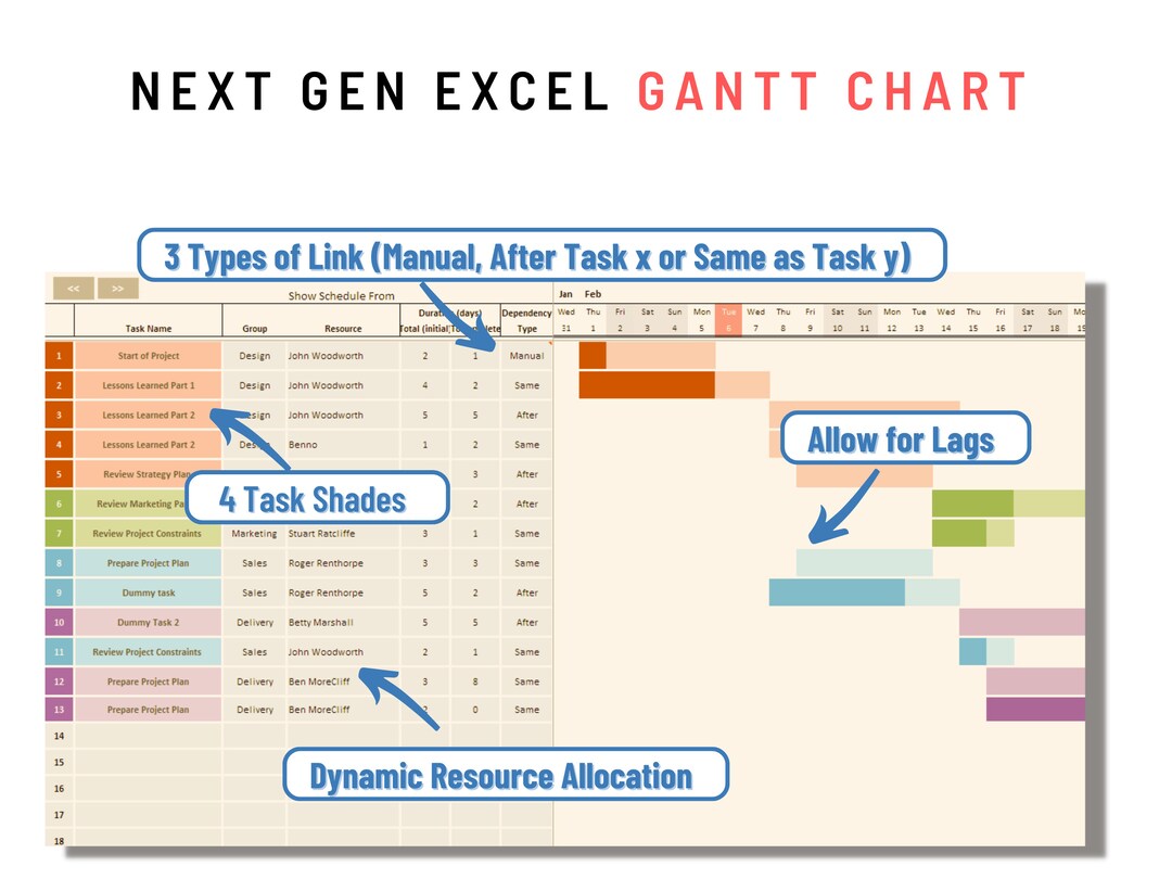 Gantt Chart in Excel Scheduling Tool With Dependencies and Team Summary unprotected Full Access ...