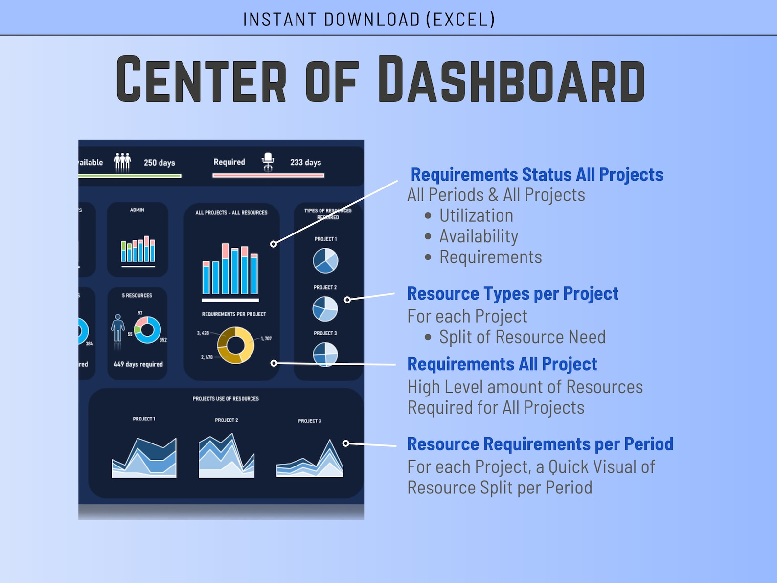 EXCEL Automated Resource Management 4 Resource Types / 3 Projects, Project Management ...