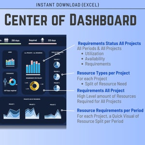 EXCEL Automated Resource Management 4 Resource Types / 3 Projects, Project Management ...