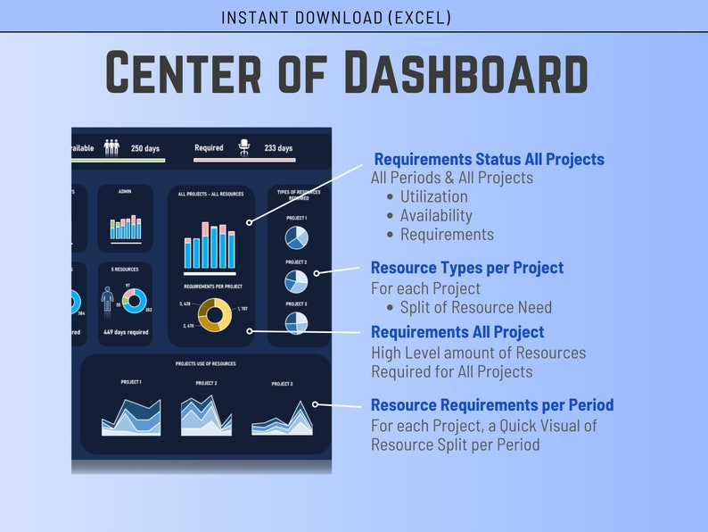 EXCEL Automated Resource Management 4 Resource Types / 3 Projects, Project Management ...