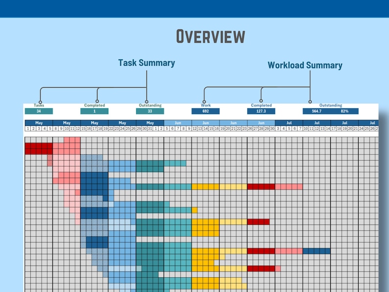 Excel Gantt Chart Timeline Template: Visual Project Tracker (digital ...