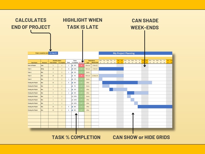 Excel Gantt Chart: Project Management Task Tracker (digital Download ...