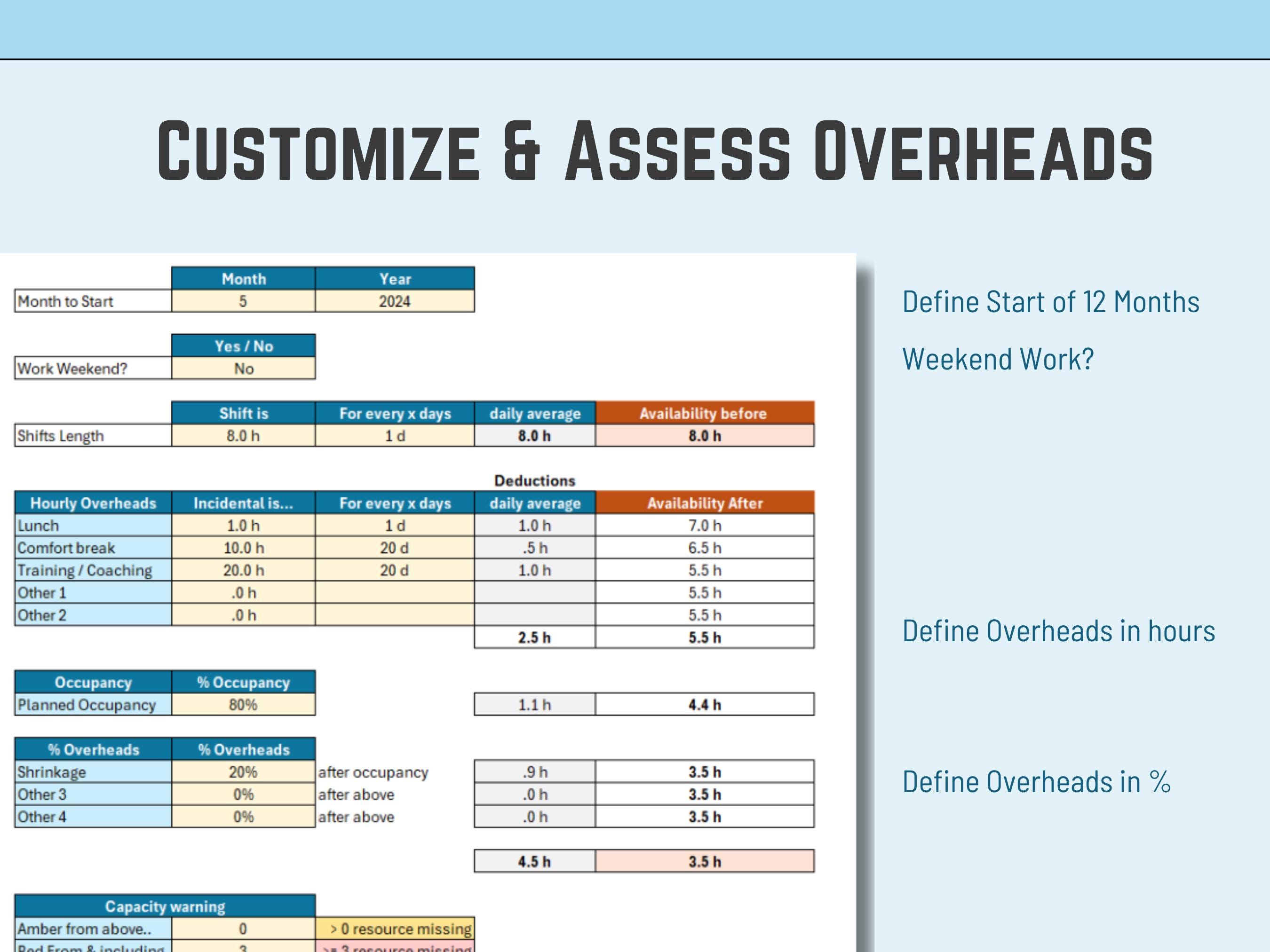 Call Center Workforce Management Excel Template: WFM, AHT, Scheduling ...