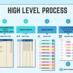 Excel Roster Management Template: Shifts, Employee List and Cost/rates ...