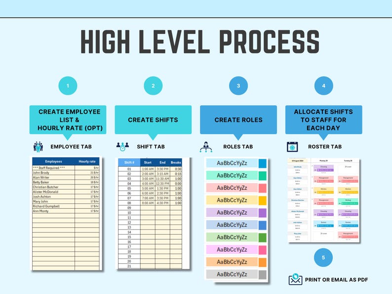 Excel Roster Management Template: Shifts, Employee List and Cost/rates ...