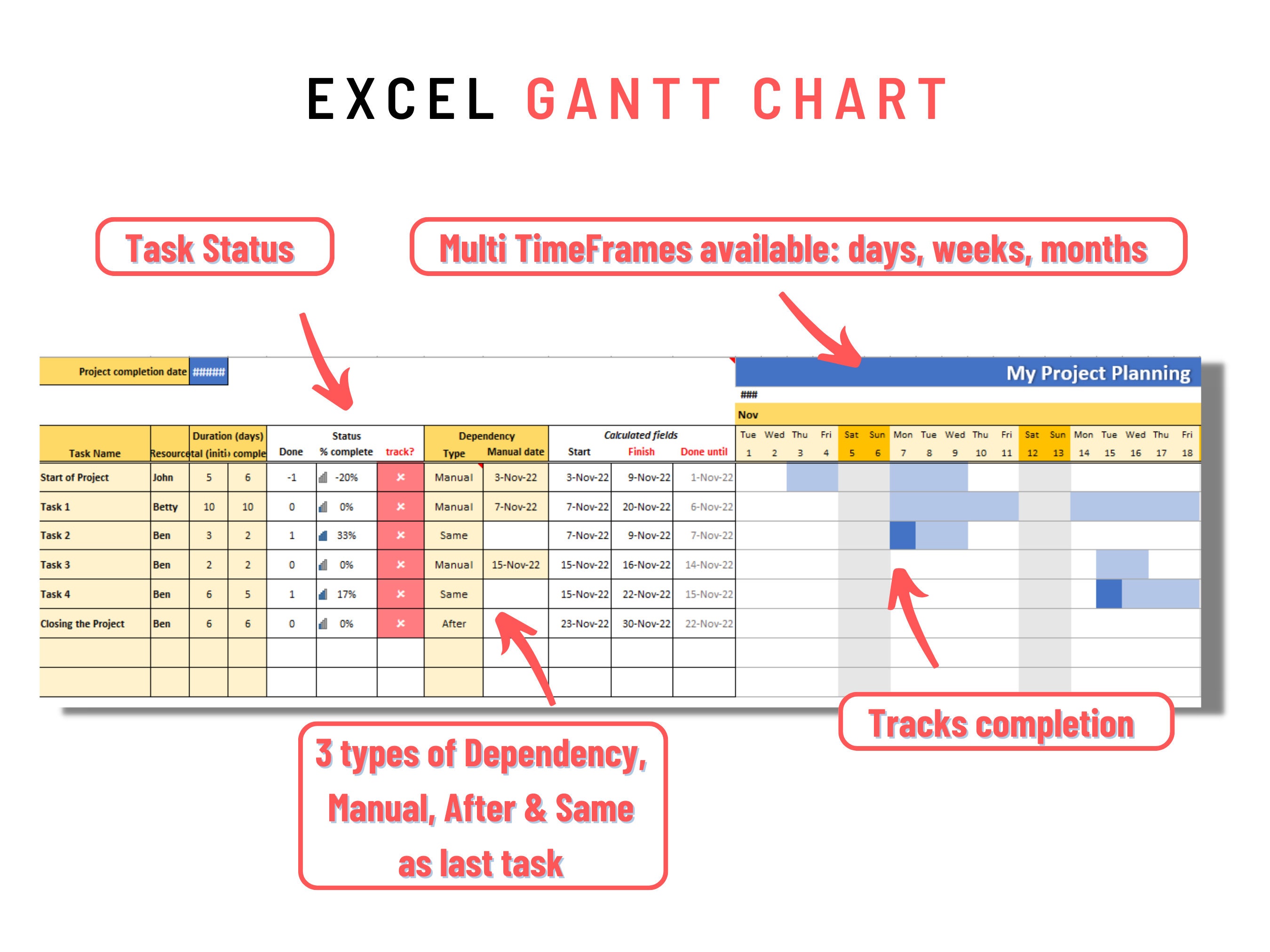 EXCEL Gantt Chart Project Management Task Tracking Track Work Done ...