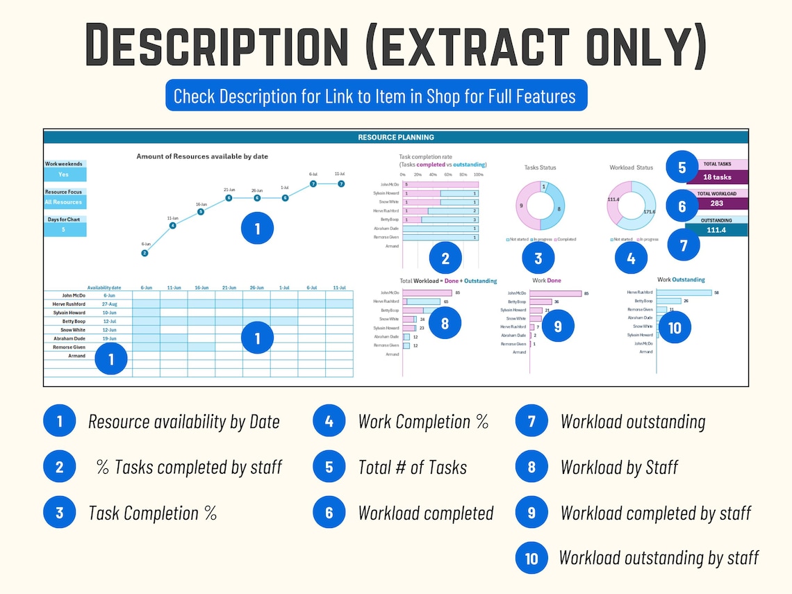 Excel Resource Management Bundle of 4 Templates: Capacity Planning ...