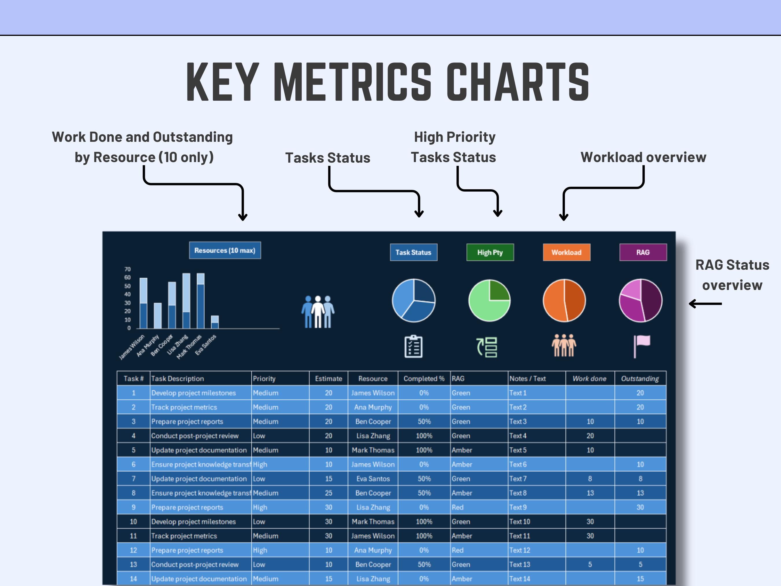 Excel Task Tracker Template: Project Management Spreadsheet (digital ...