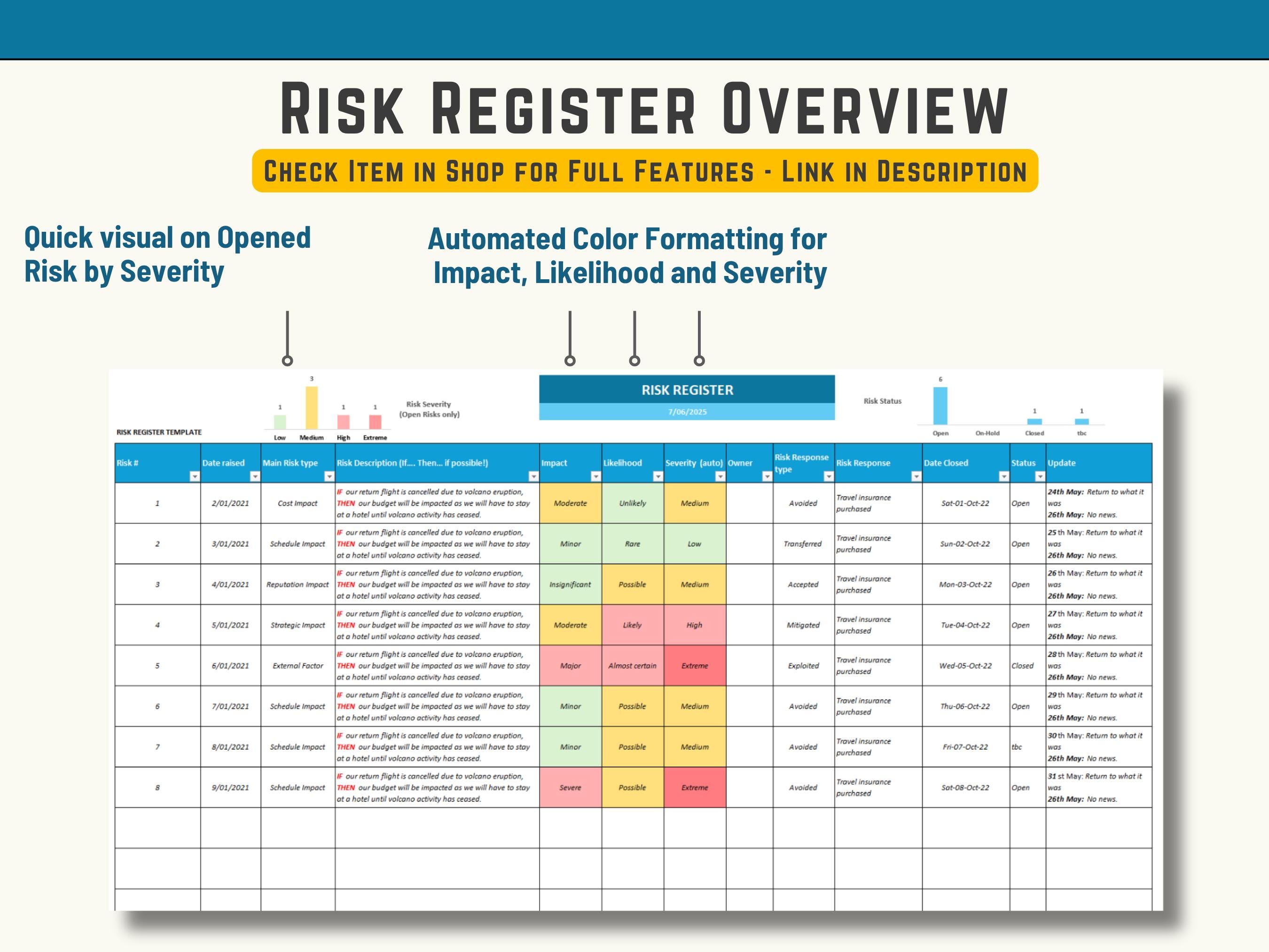 Excel Project Management Templates Bundle: Project Dashboard, Budget ...