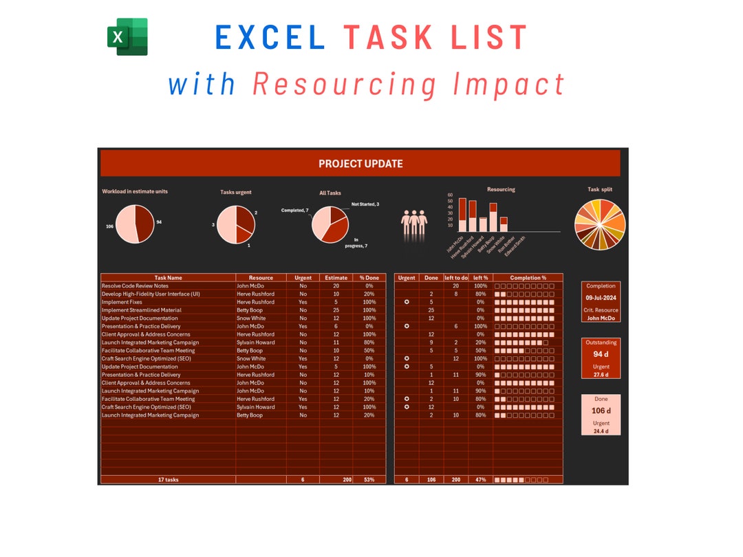Excel Task, Project or Activity Dashboard With Resourcing Impact, Task ...