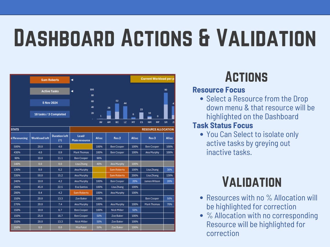 Project or Task Dashboard Excel Template, Resource Planning Tool, Team ...