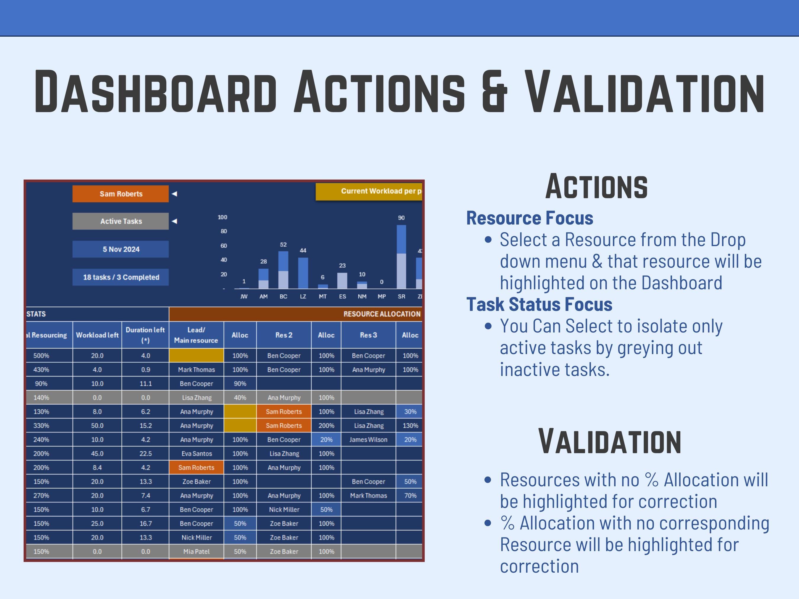 Project or Task Dashboard Excel Template, Resource Planning Tool, Team ...
