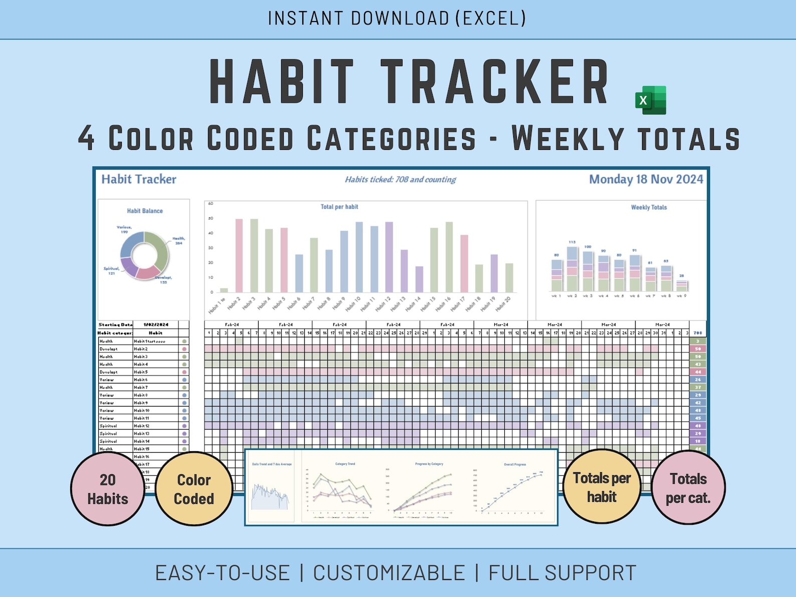 Daily Weekly Habit Tracker Excel Template, 20 Habits Digital Planner, 4 ...