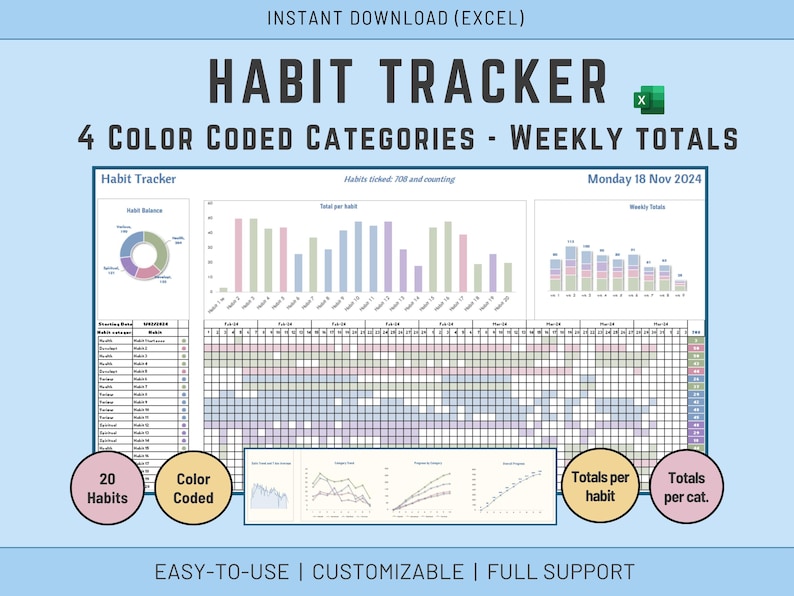 Daily Weekly Habit Tracker Excel Template, 20 Habits Digital Planner, 4 ...
