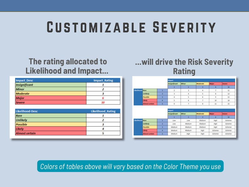 Excel Risk Register Template: Project Management Tool (instant Download ...