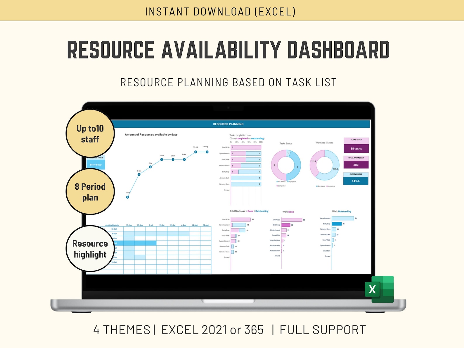 Excel Resource Management Bundle of 4 Templates: Capacity Planning ...