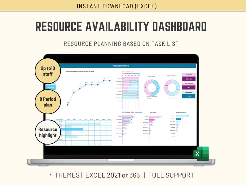 Excel Resource Management Bundle of 4 Templates: Capacity Planning ...