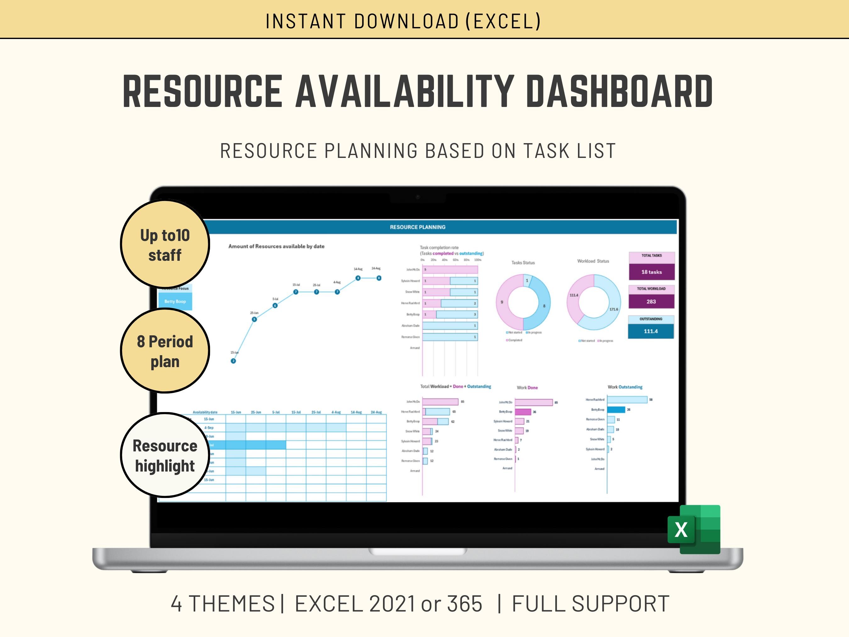 Excel Resource Management Bundle of 4 Templates: Capacity Planning ...