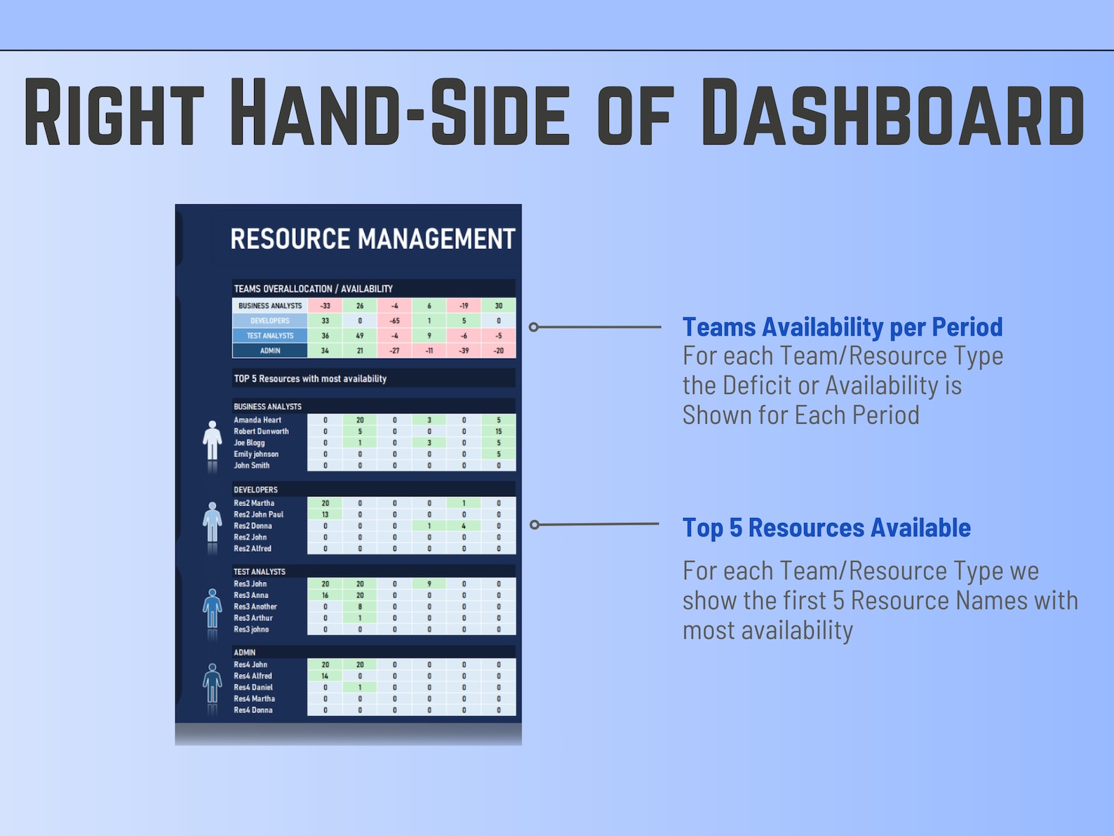 EXCEL Automated Resource Management 4 Resource Types / 3 Projects ...