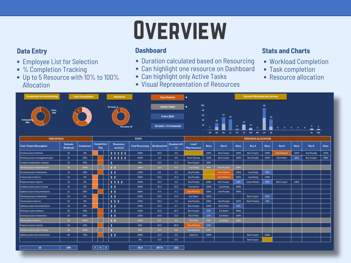 Project or Task Dashboard Excel Template, Resource Planning Tool, Team ...