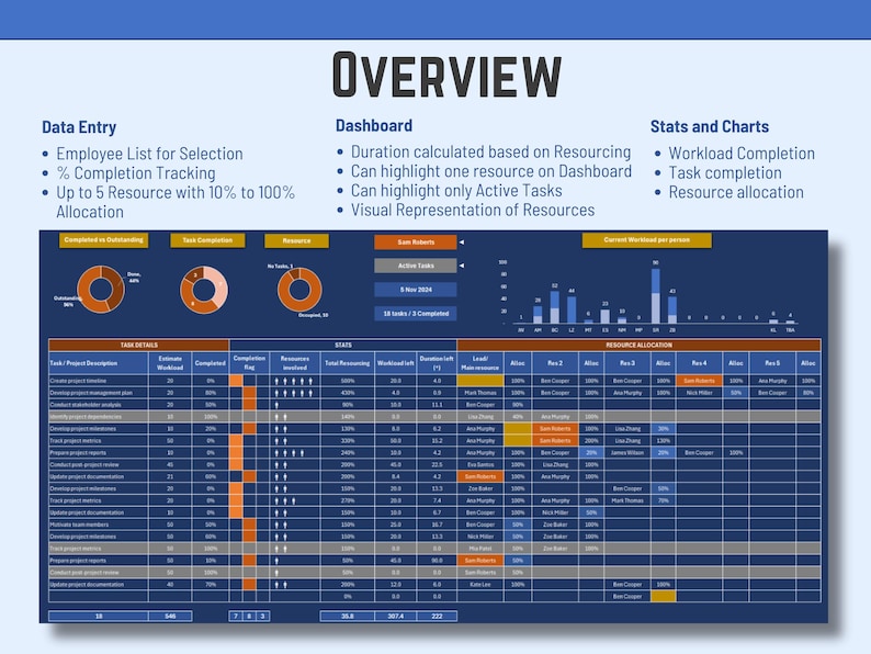 Project or Task Dashboard Excel Template, Resource Planning Tool, Team ...