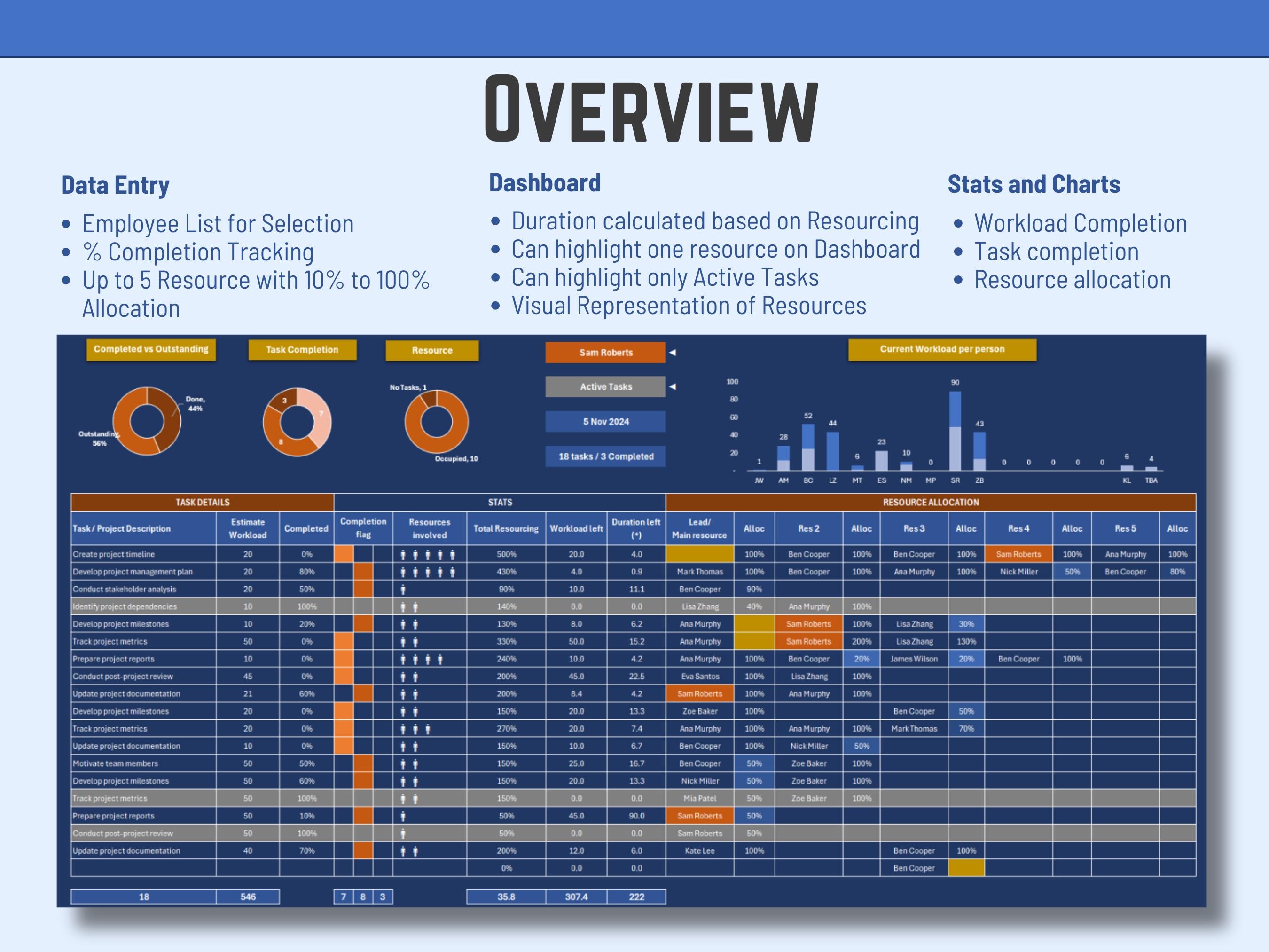 Project or Task Dashboard Excel Template, Resource Planning Tool, Team ...
