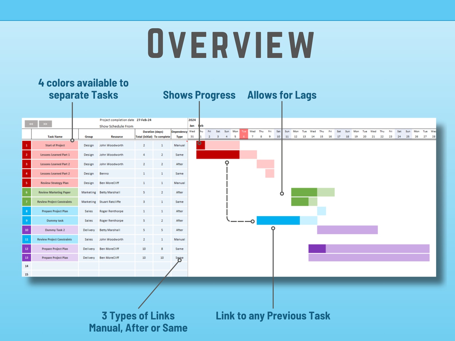 Gantt Chart in Excel - Scheduling Tool With Dependencies and Team ...