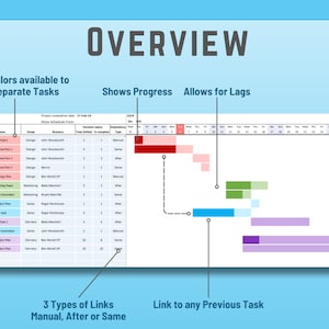Excel Gantt Chart Template: Project Scheduling Tool With Dependencies - Etsy