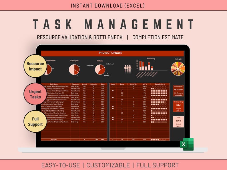 Excel Task List Dashboard: Project Management Template (digital Product ...