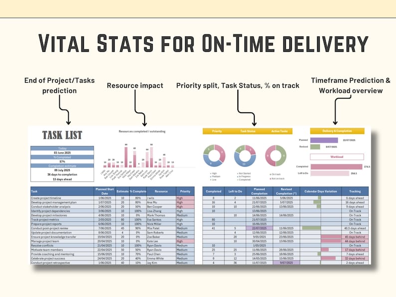 Excel Task Tracker Template Dashboard | End Date Task and Project ...