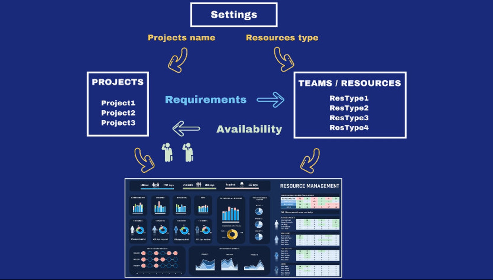 EXCEL Automated Resource Management 4 Resource Types / 3 Projects - Etsy