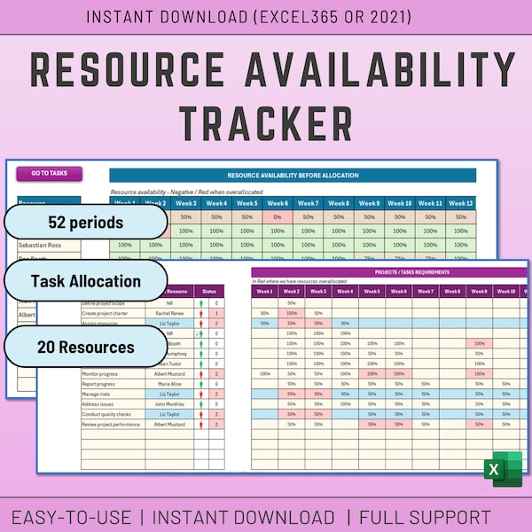 Resource Planning Template Excel - Etsy