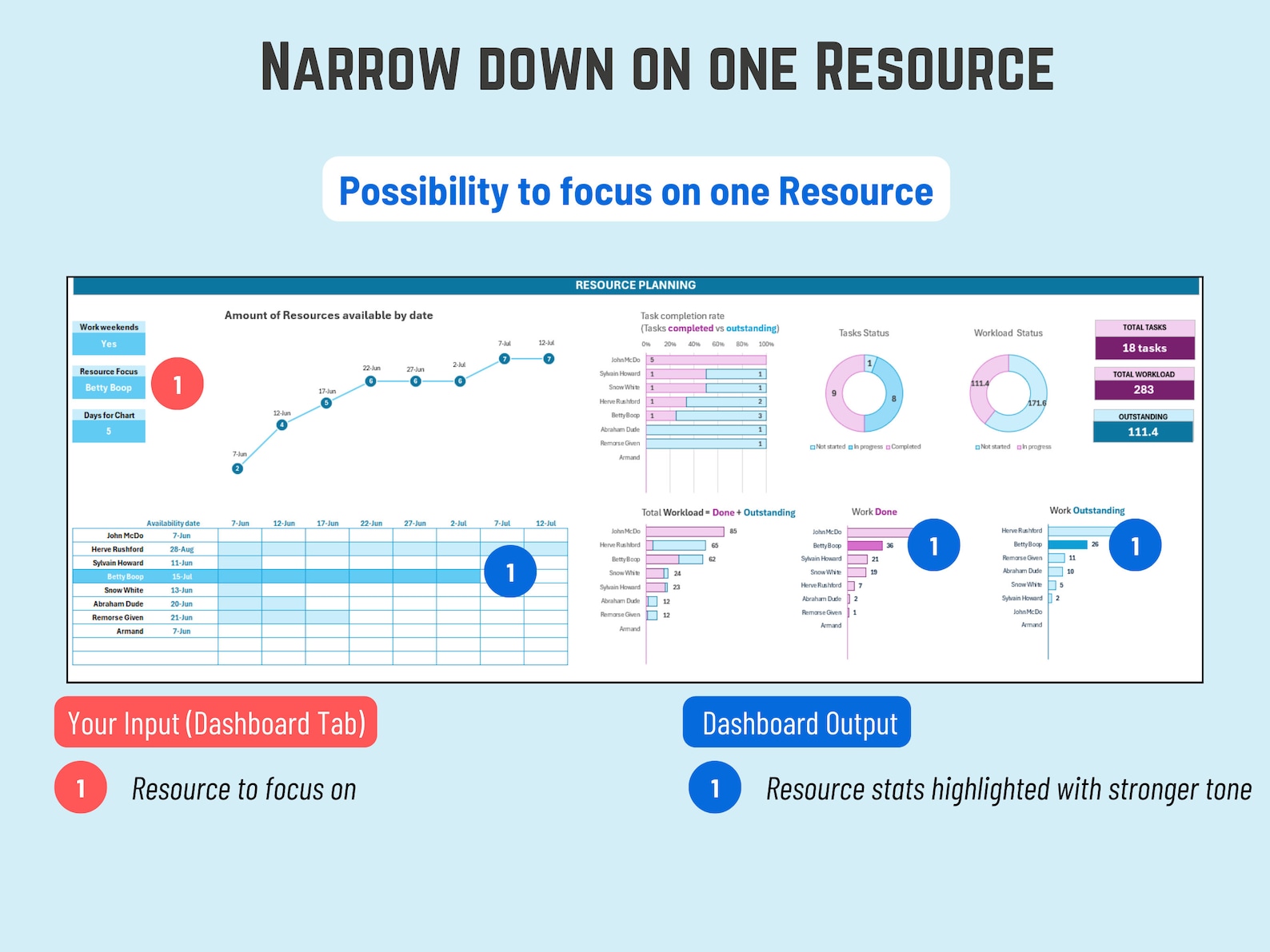 Excel Resource Availability Dashboard: Capacity Planning, Workload ...