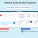 Excel Resource Availability Dashboard: Capacity Planning Template ...