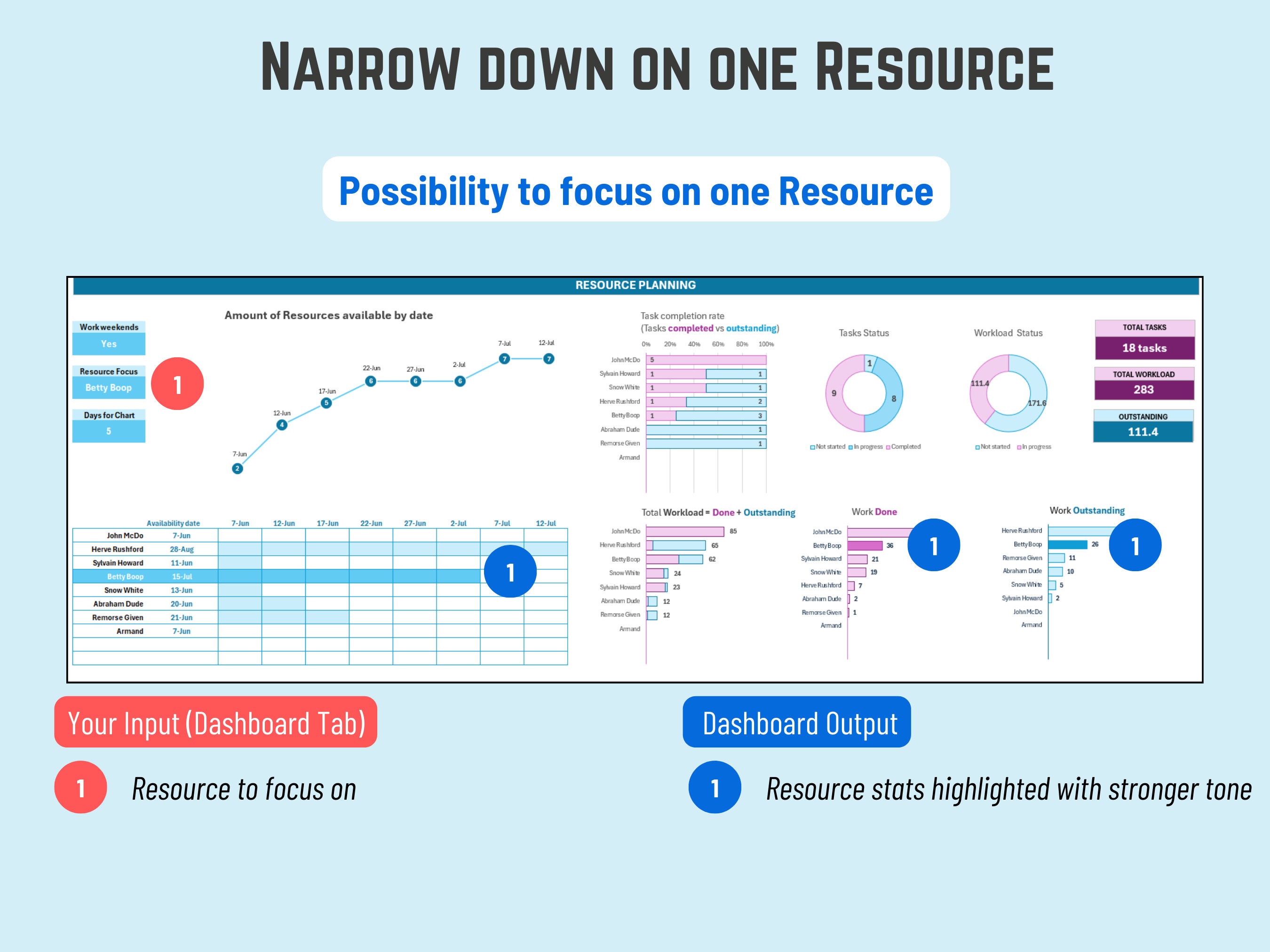 Excel Resource Availability Dashboard: Capacity Planning, Workload ...