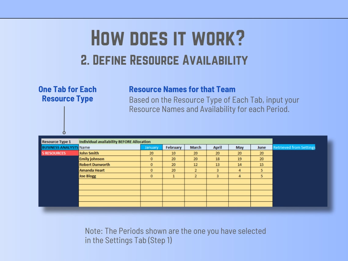 EXCEL Automated Resource Management 4 Resource Types / 3 Projects - Etsy
