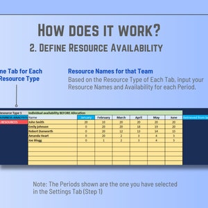 EXCEL Automated Resource Management 4 Resource Types / 3 Projects, Project Management ...