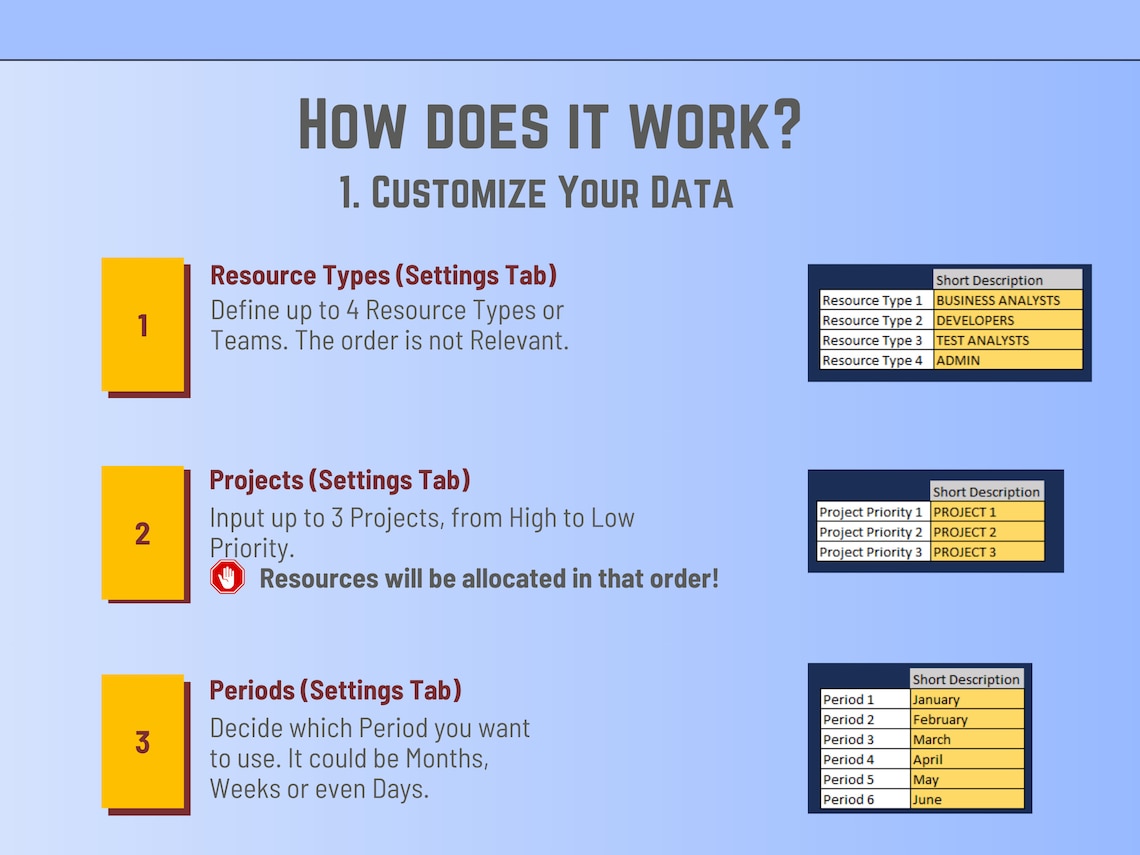 EXCEL Automated Resource Management 4 Resource Types / 3 Projects - Etsy
