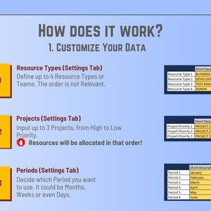 EXCEL Automated Resource Management 4 Resource Types / 3 Projects, Project Management ...