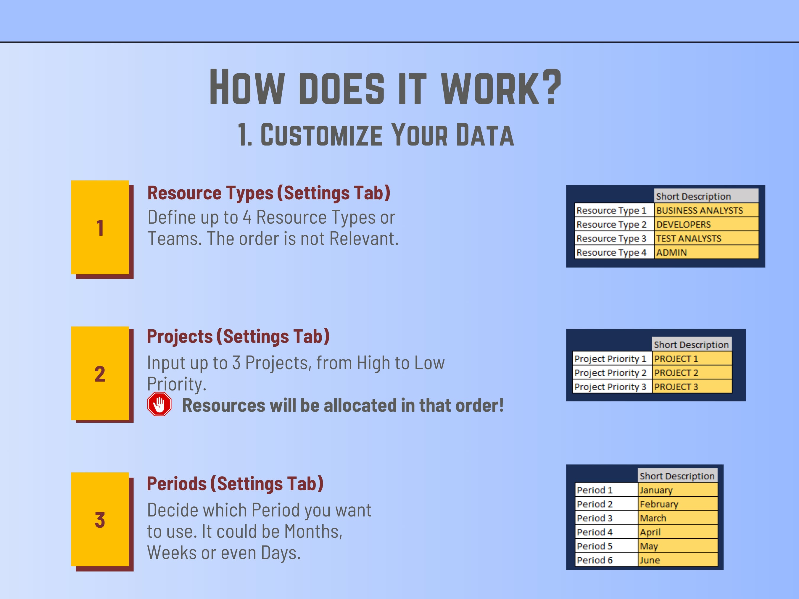 EXCEL Automated Resource Management 4 Resource Types / 3 Projects ...