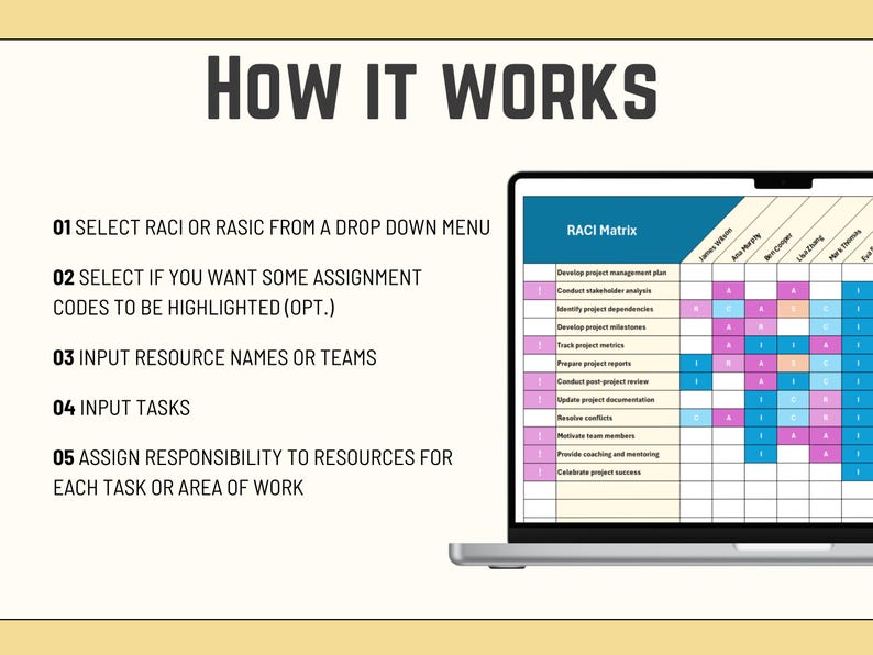 RACI RASIC Matrix Excel Template | Project Management Responsibility ...