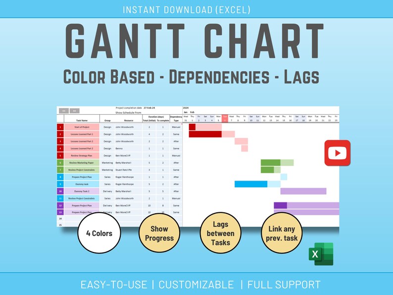 Gantt Chart in Excel - Scheduling Tool With Dependencies and Team Summary Task Dependency Team ...
