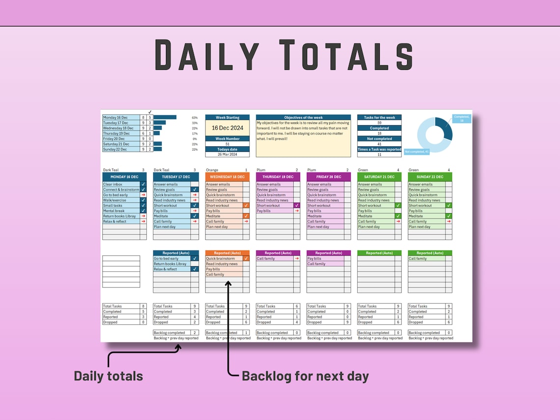 Weekly To-do List With Automated Backlog in Excel Planner Weekly Planner Template Color Coded ...