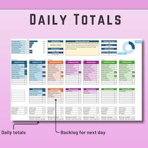 Weekly To-do List With Automated Backlog in Excel | Planner | Weekly Planner Template | Color ...