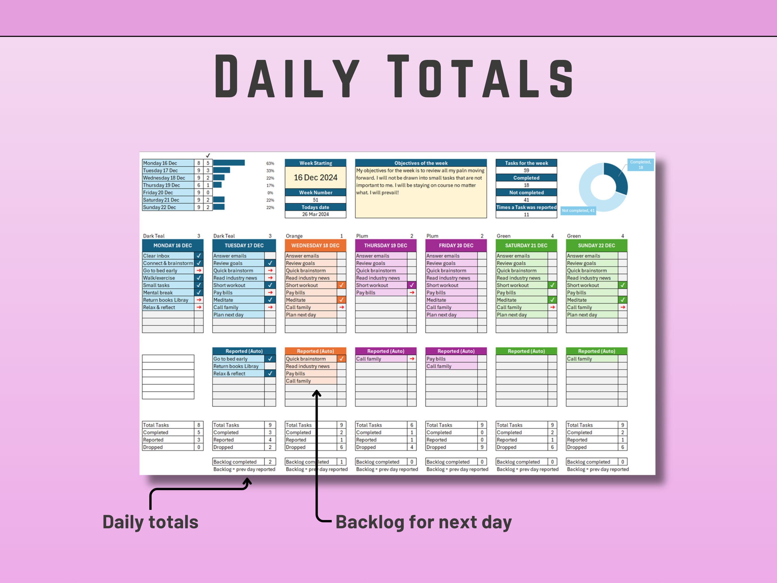 Weekly To-do List With Automated Backlog in Excel Planner Weekly ...