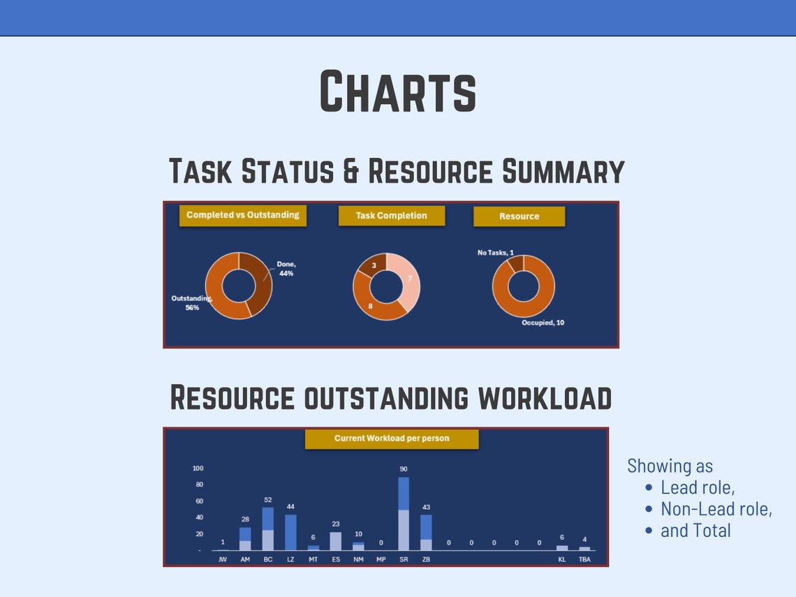 Project or Task Dashboard Excel Template, Resource Planning Tool, Team ...