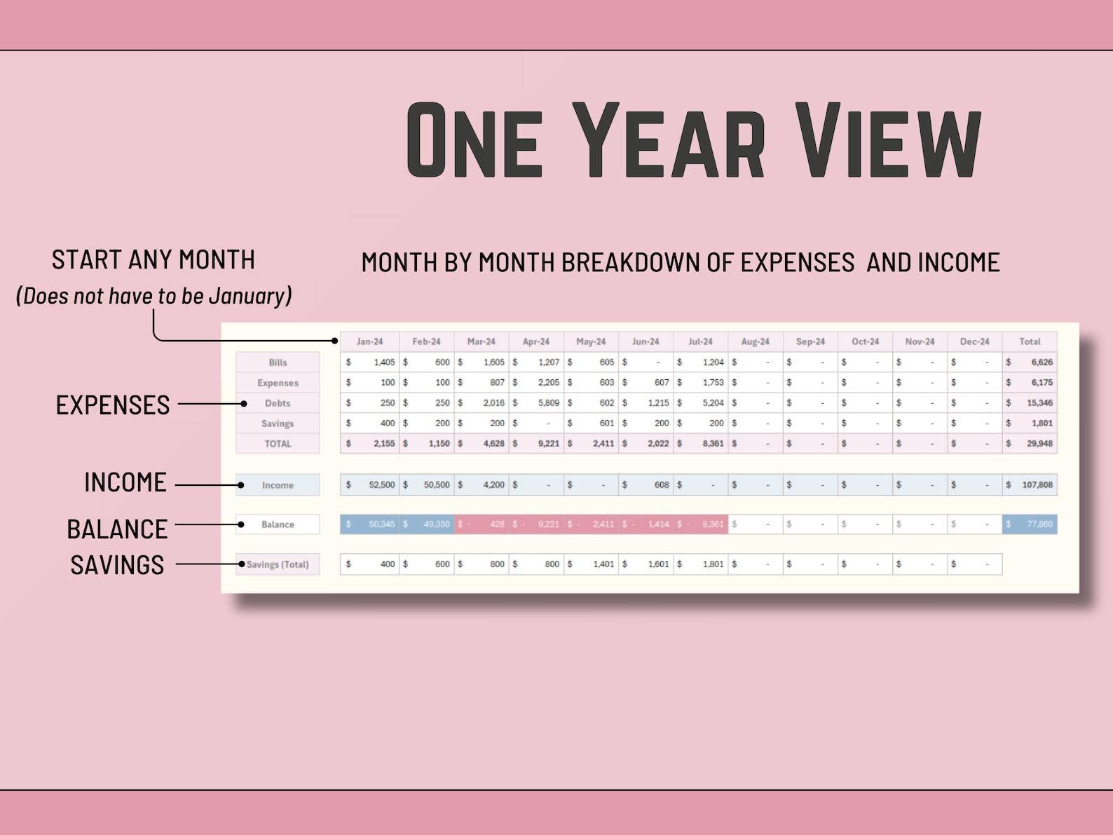 Budget Planner Template: Excel Personal Finances, Monthly/yearly ...