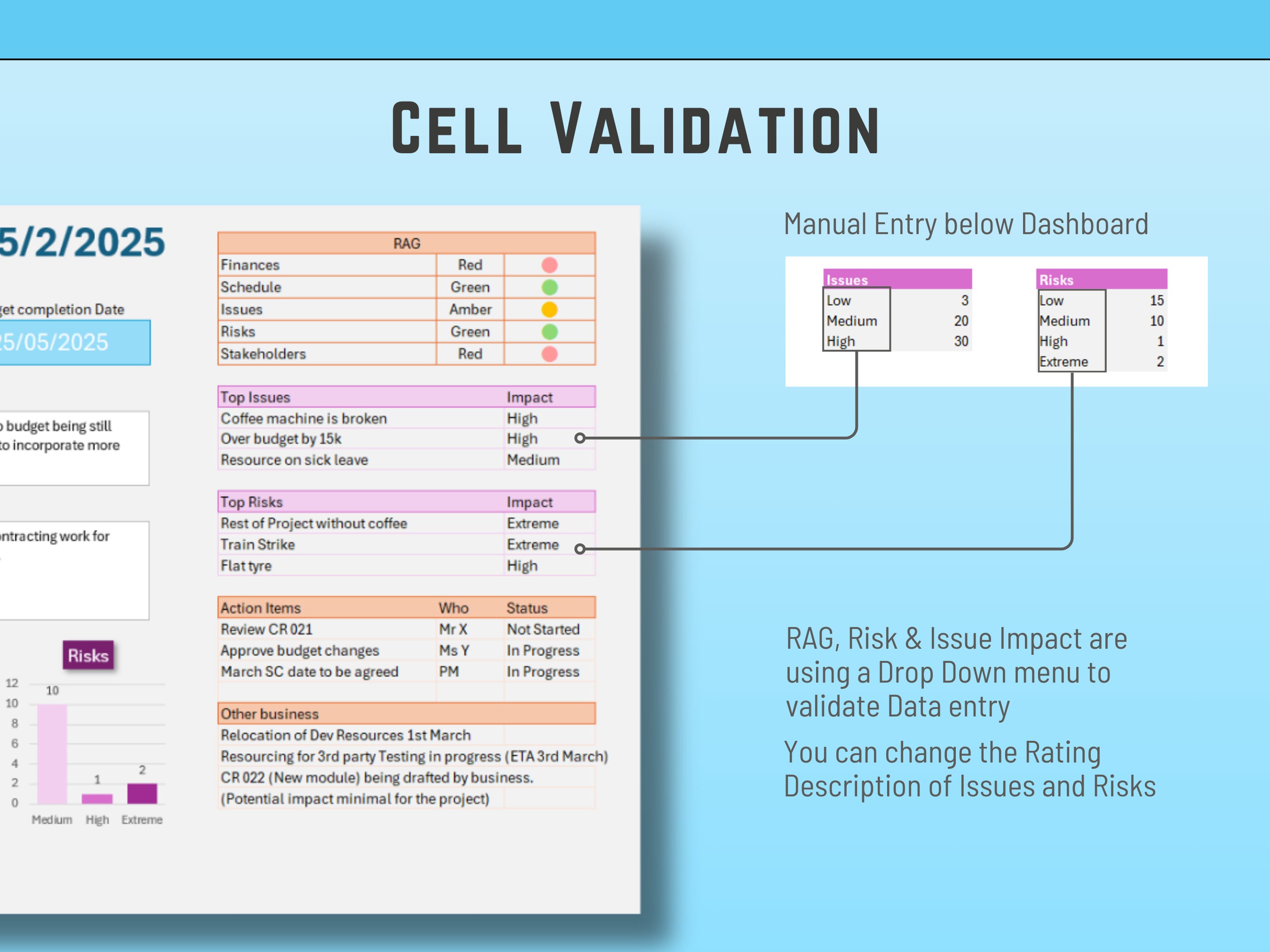 Excel Project Dashboard, Template Project Planning and Timeline, Task ...