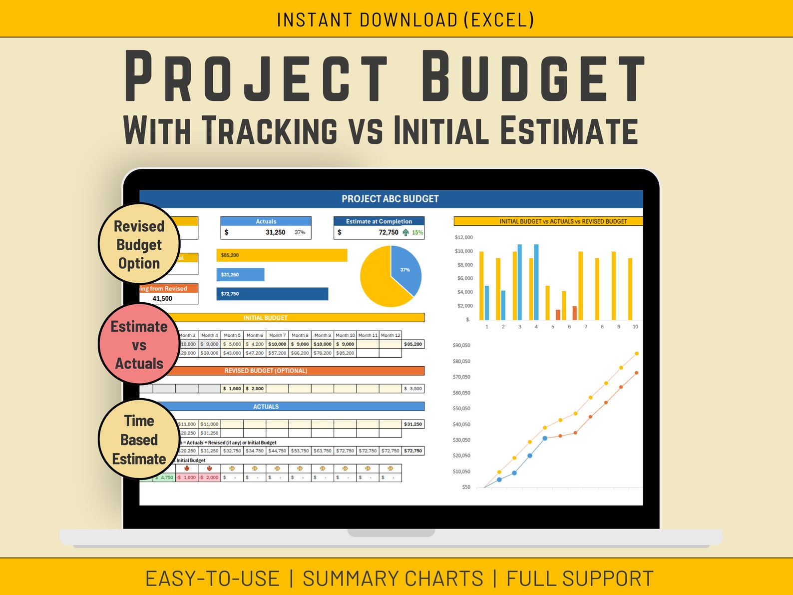 Excel Project Budget Template – Finance Dashboard (digital Download) - Etsy